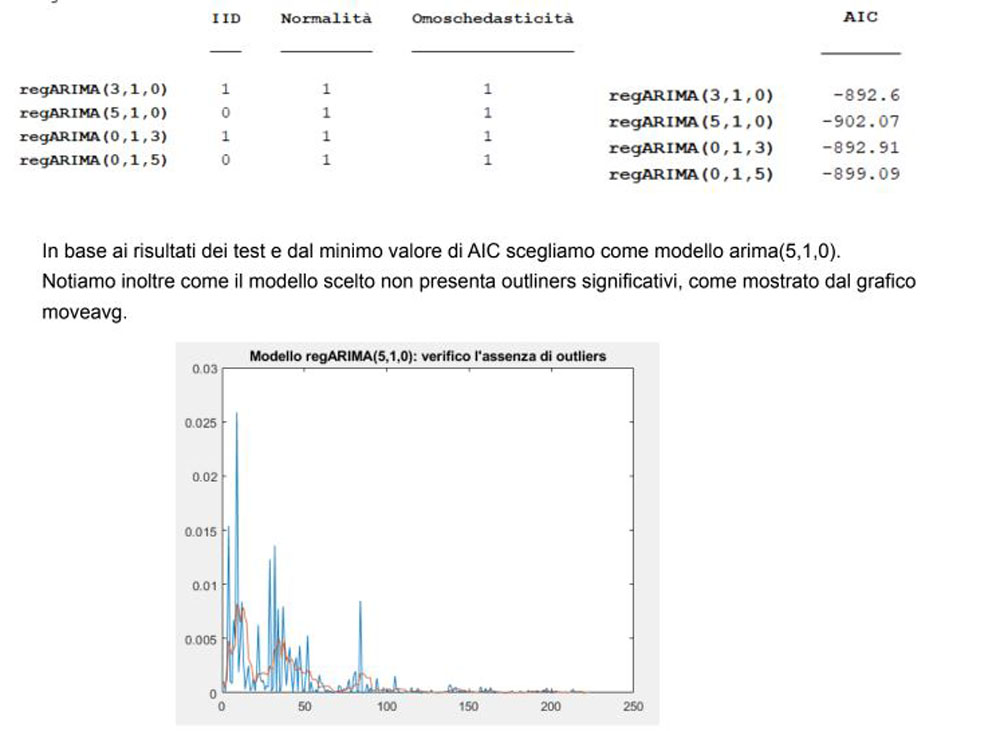 Alessandro Belotti | Website